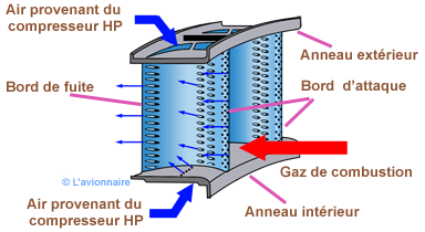 Elements d'un turboréacteur